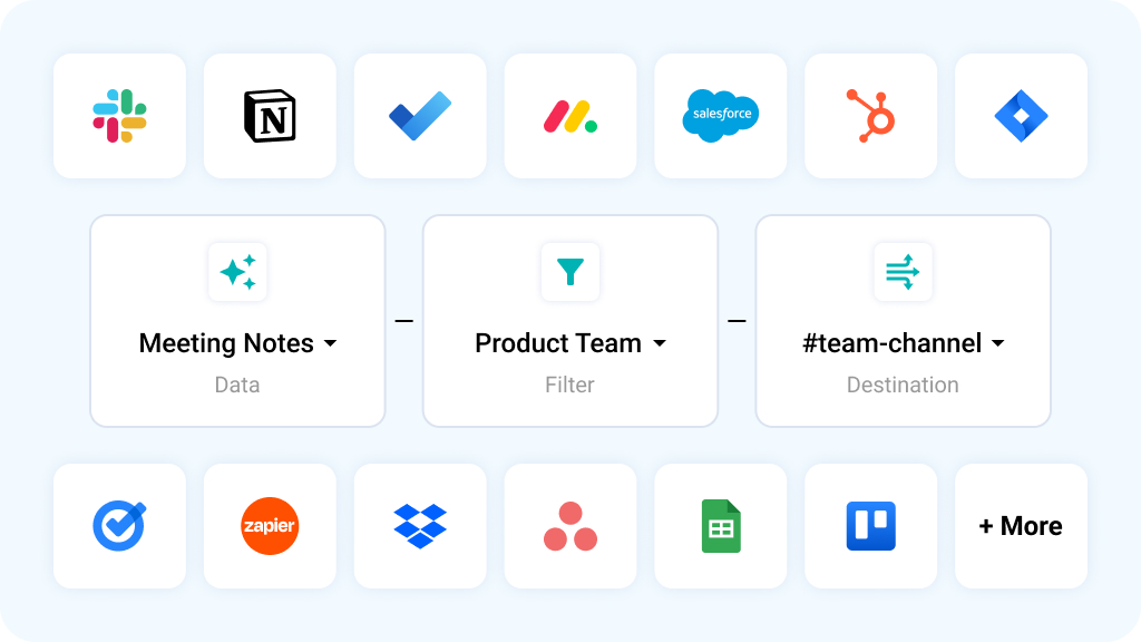 Automations Directory - Sembly AI Automations Directory - Sembly AI