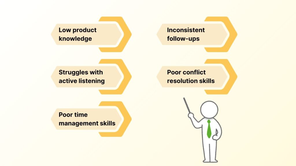 50 Customer Service Performance Review Phrases with Examples