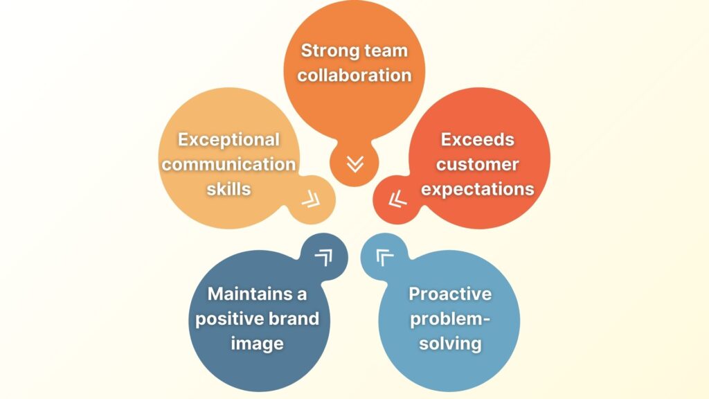 50 Customer Service Performance Review Phrases with Examples