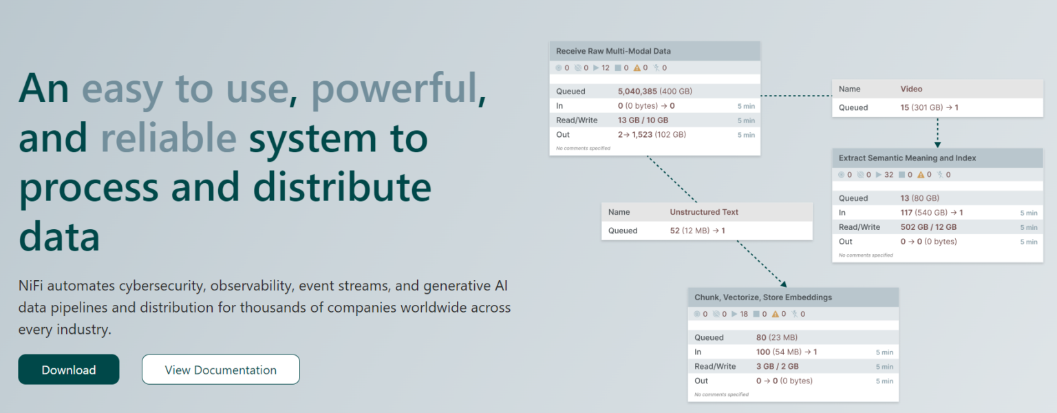 Top 11 Data Automation Tools for 2025 | Sembly AI