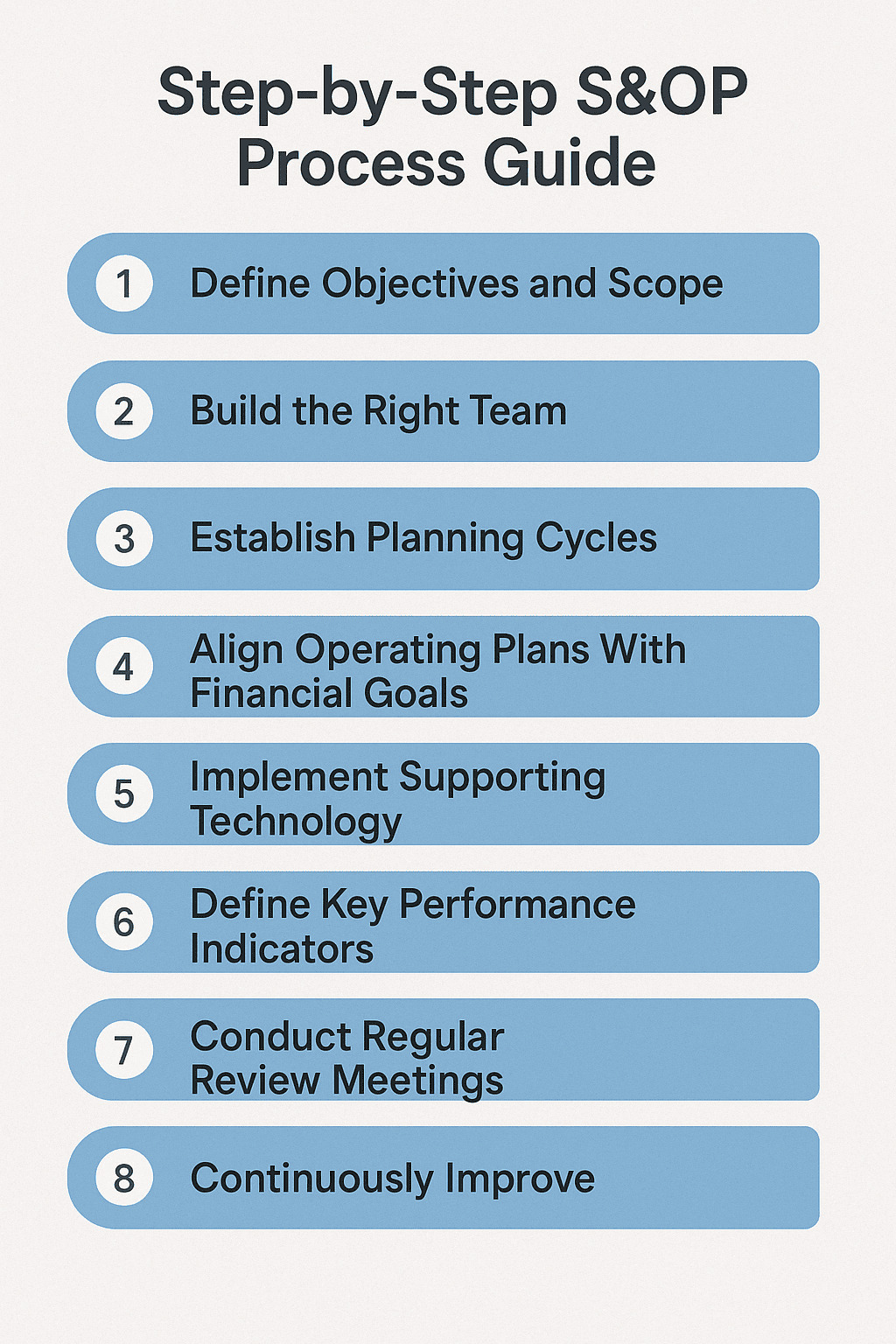 Sales and Operations Planning (SOP): A Detailed Guide - Sembly