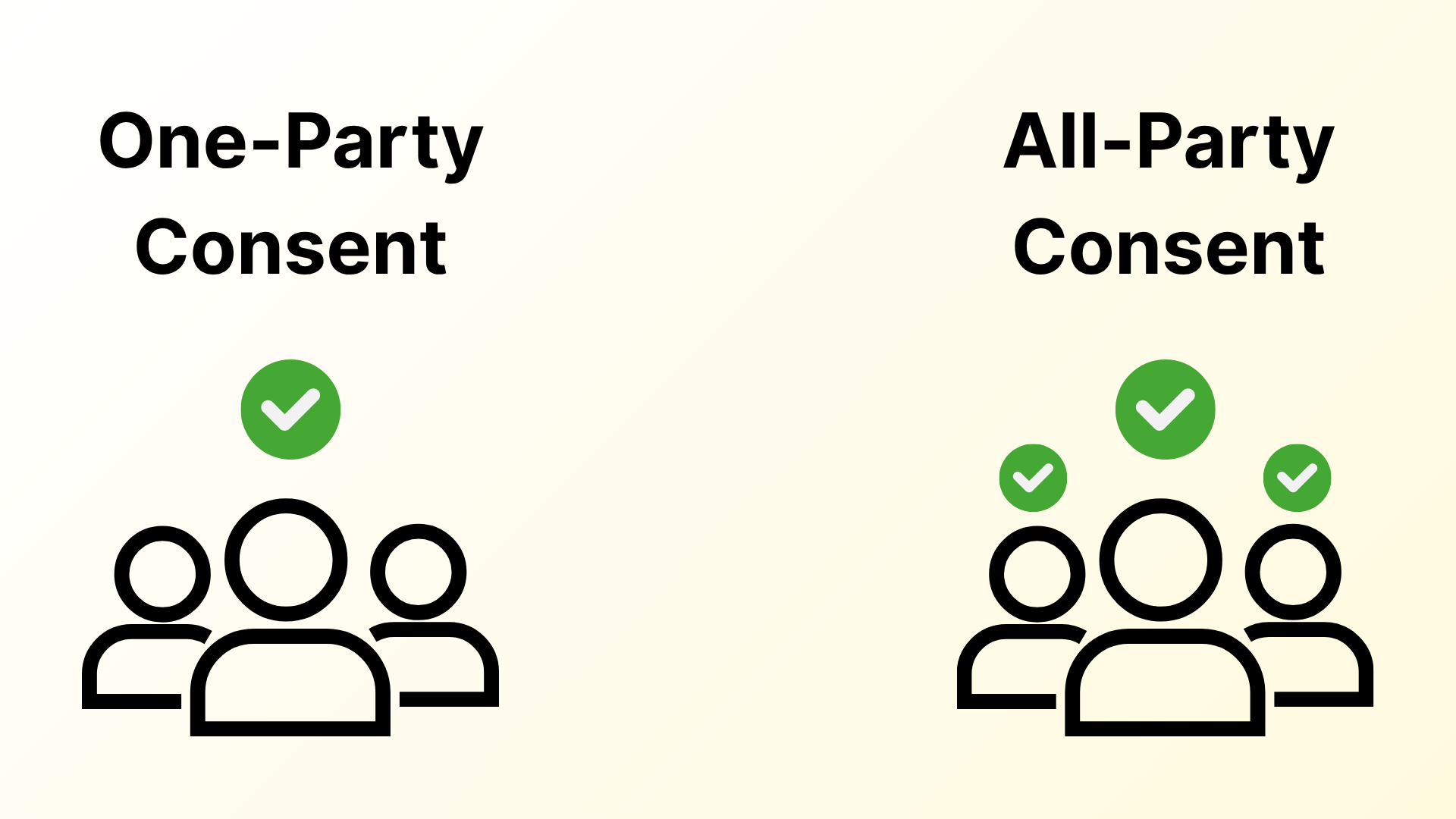Call Recording in 2026: One-Party vs. Two-Party Laws - Sembly AI