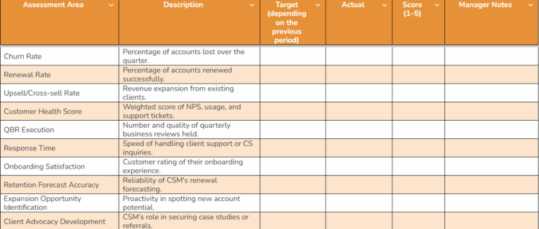 Top 16 Sales Performance Review Examples & Templates - Sembly AI