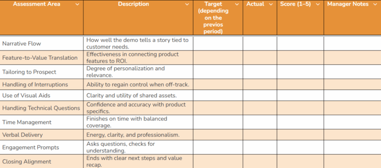 Top 16 Sales Performance Review Examples & Templates - Sembly AI