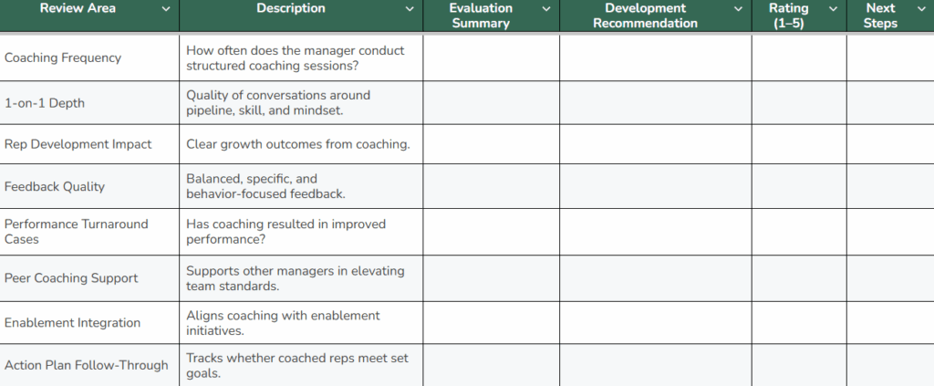 Top 16 Sales Performance Review Examples and Templates for 2025 - Sembly AI