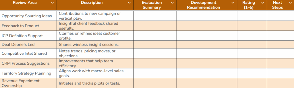 Top 16 Sales Performance Review Examples and Templates for 2025 - Sembly AI