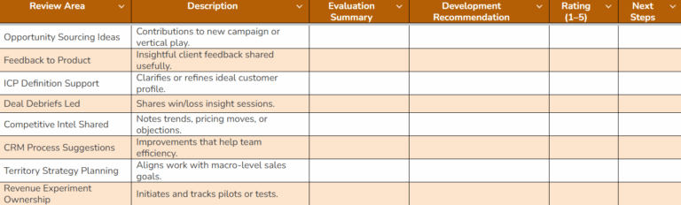 Top 16 Sales Performance Review Examples and Templates for 2025 - Sembly AI