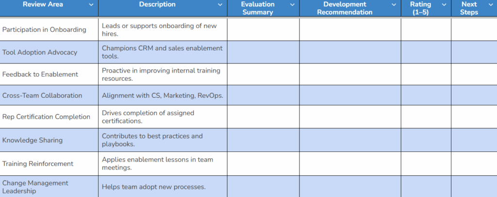 Top 16 Sales Performance Review Examples and Templates for 2025 - Sembly AI