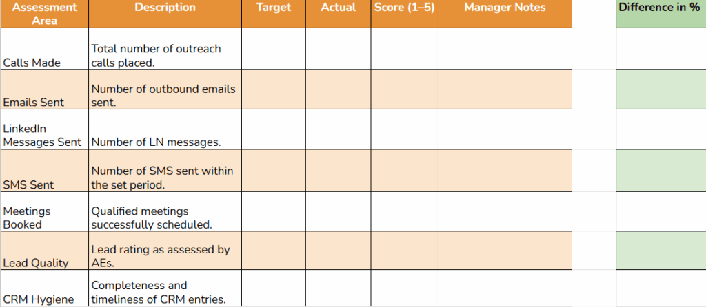 Top 16 Sales Performance Review Examples and Templates for 2025 - Sembly AI