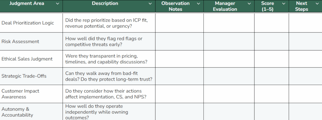 Top 16 Sales Performance Review Examples & Templates - Sembly AI