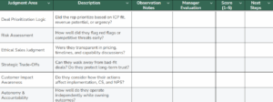 Top 16 Sales Performance Review Examples & Templates - Sembly AI