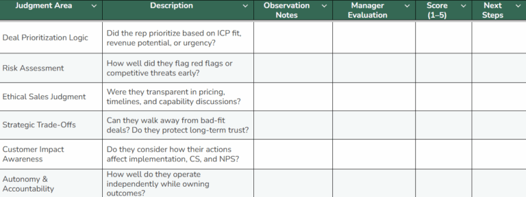 Top 16 Sales Performance Review Examples & Templates - Sembly AI