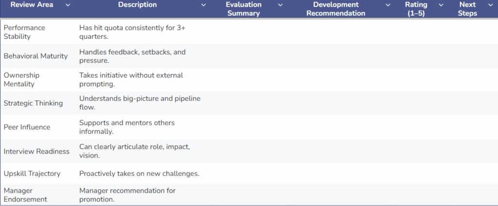 Top 16 Sales Performance Review Examples and Templates for 2025 - Sembly AI