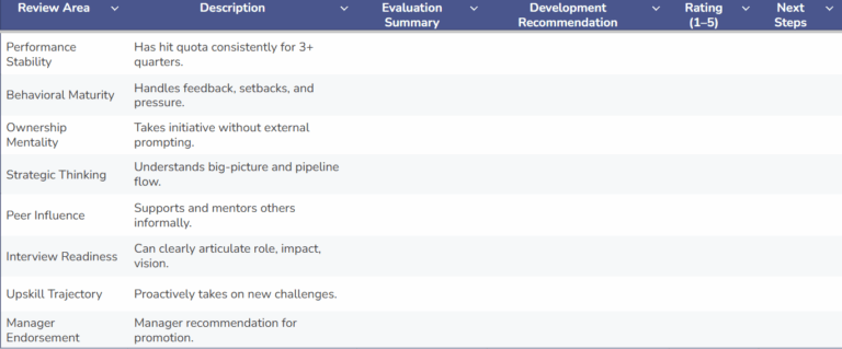 Top 16 Sales Performance Review Examples and Templates for 2025 - Sembly AI
