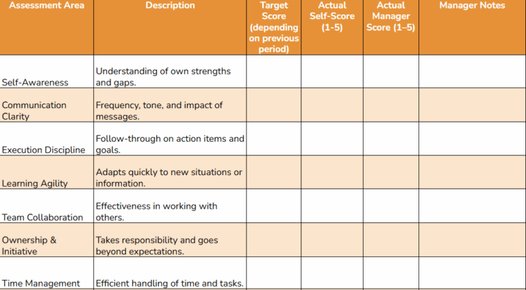 Top 16 Sales Performance Review Examples and Templates for 2025 - Sembly AI