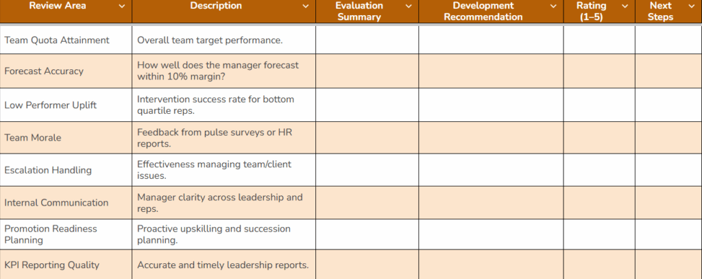 Top 16 Sales Performance Review Examples and Templates for 2025 - Sembly AI