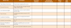 Top 16 Sales Performance Review Examples & Templates - Sembly AI
