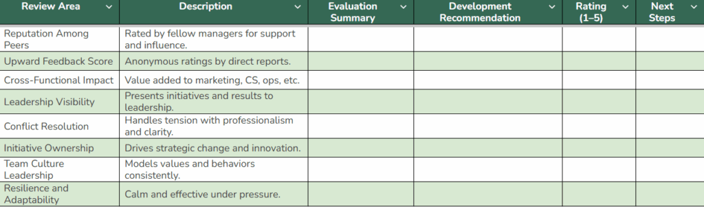 Top 16 Sales Performance Review Examples and Templates for 2025 - Sembly AI