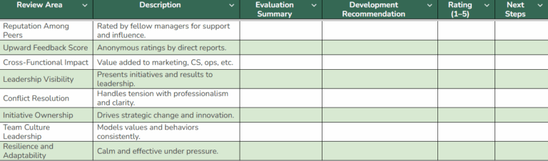 Top 16 Sales Performance Review Examples & Templates - Sembly AI