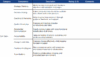 Leadership Performance Review Examples & Phrases in 2026 - Sembly AI