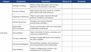 Leadership Performance Review Examples & Phrases in 2026 - Sembly AI