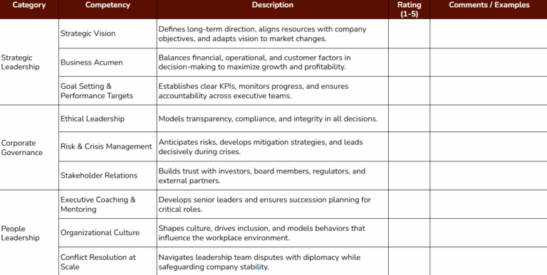 Leadership Performance Review Examples & Phrases in 2026 - Sembly AI