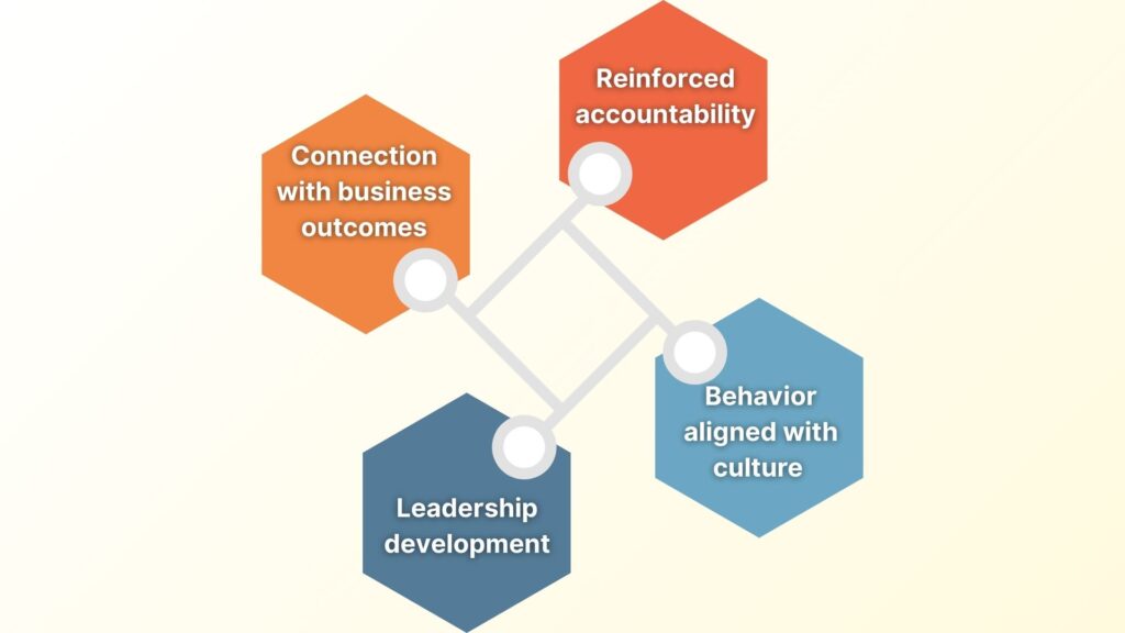 Leadership Performance Review Examples & Phrases in 2026 - Sembly AI