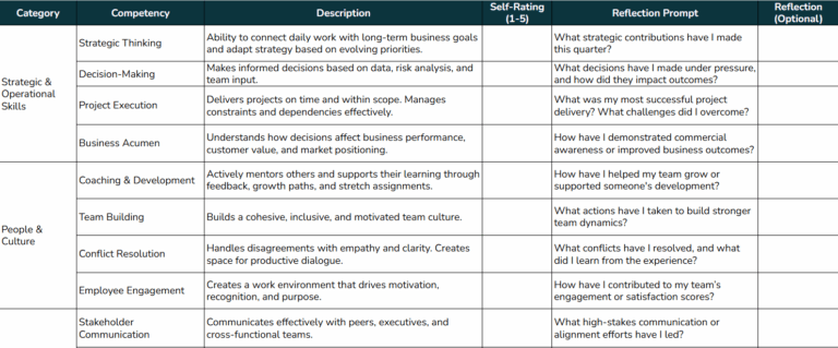 Leadership Performance Review Examples & Phrases in 2026 - Sembly AI