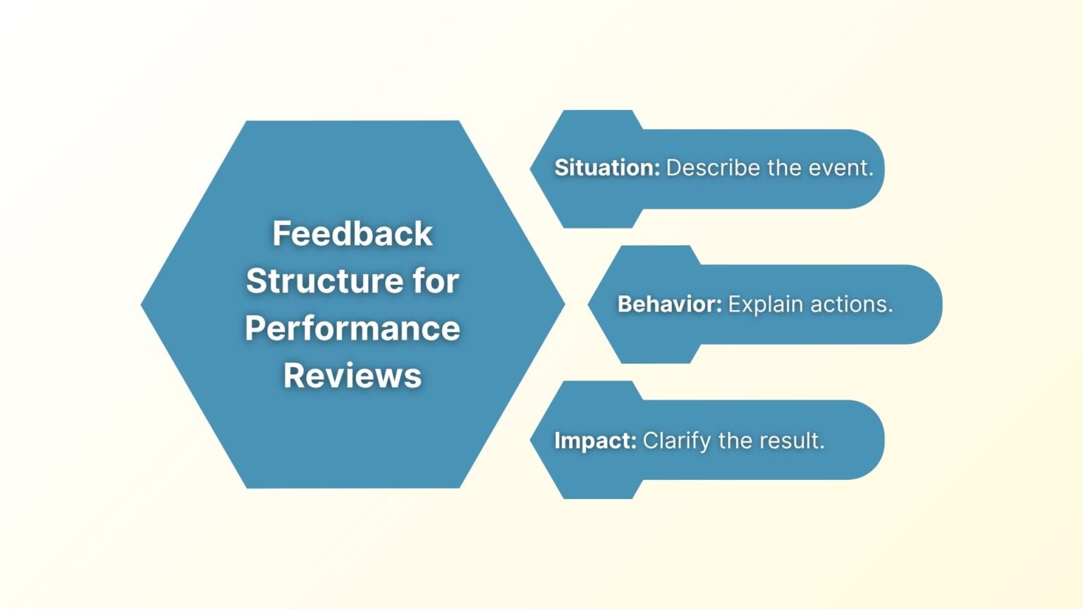Project Manager Performance Review Examples & Tips - Sembly AI